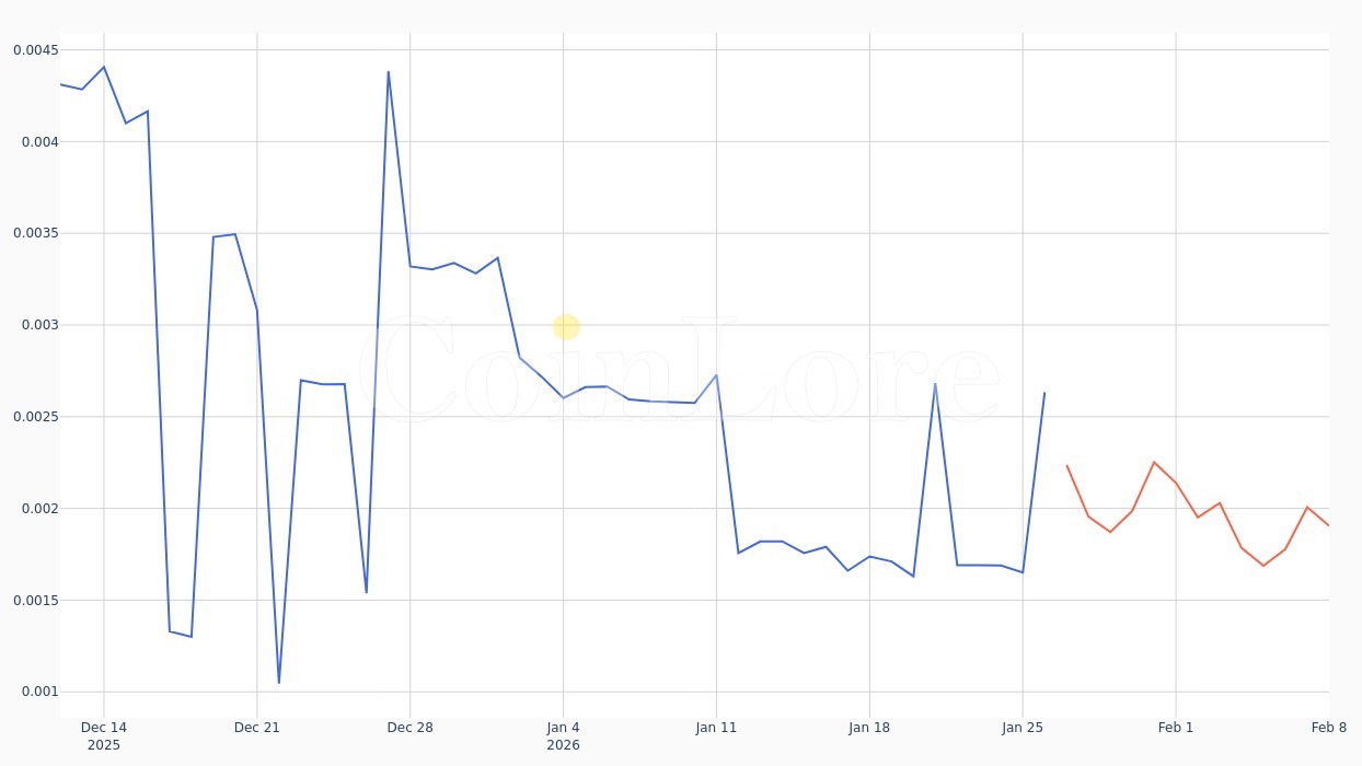 Zetacoin краткосрочный прогноз курса