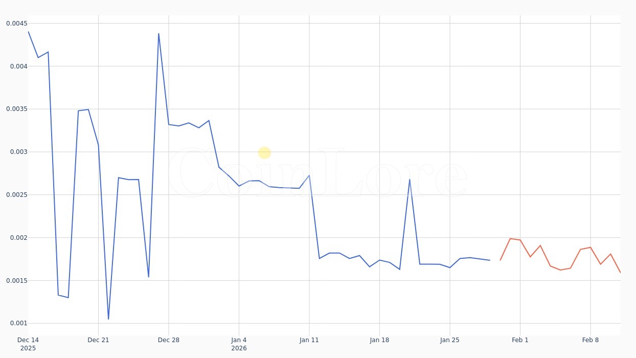 Zetacoin краткосрочный прогноз курса