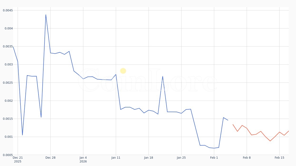 Zetacoin краткосрочный прогноз курса