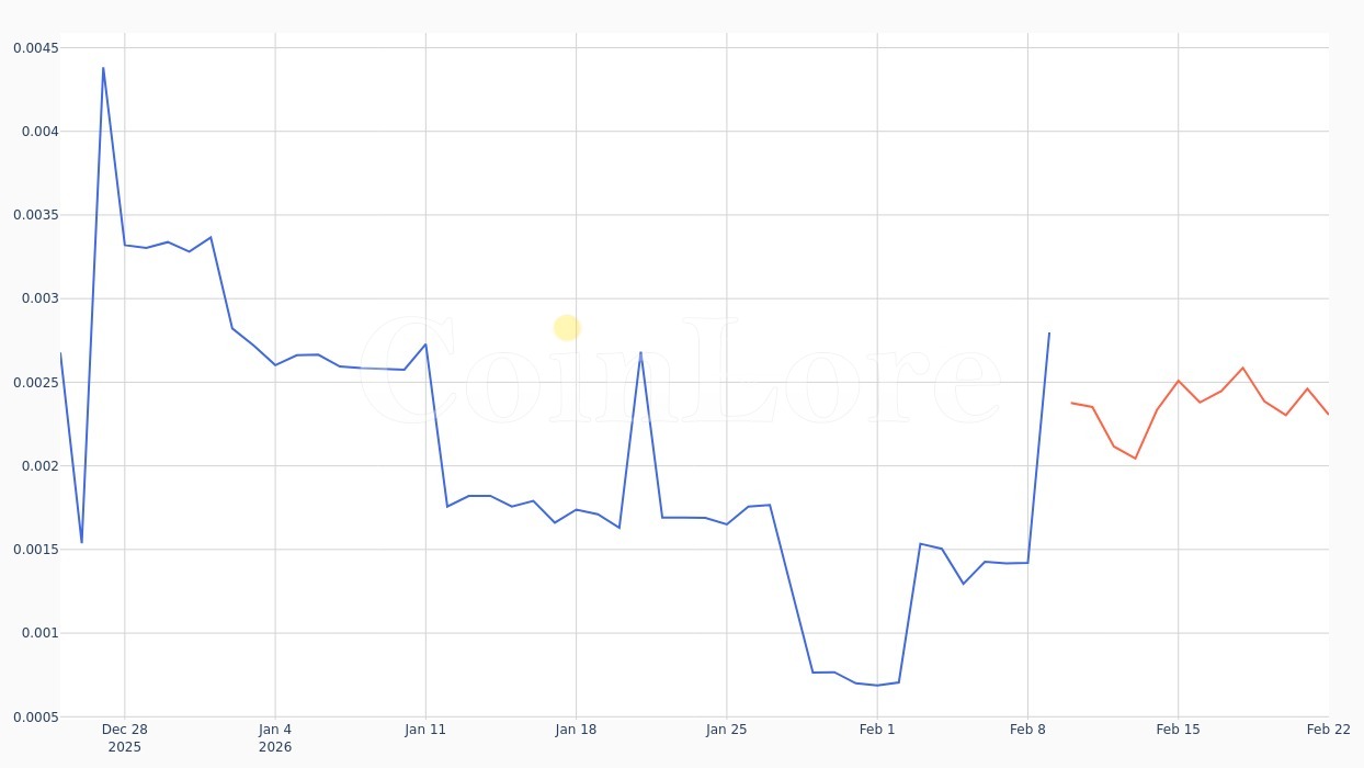 Zetacoin краткосрочный прогноз курса