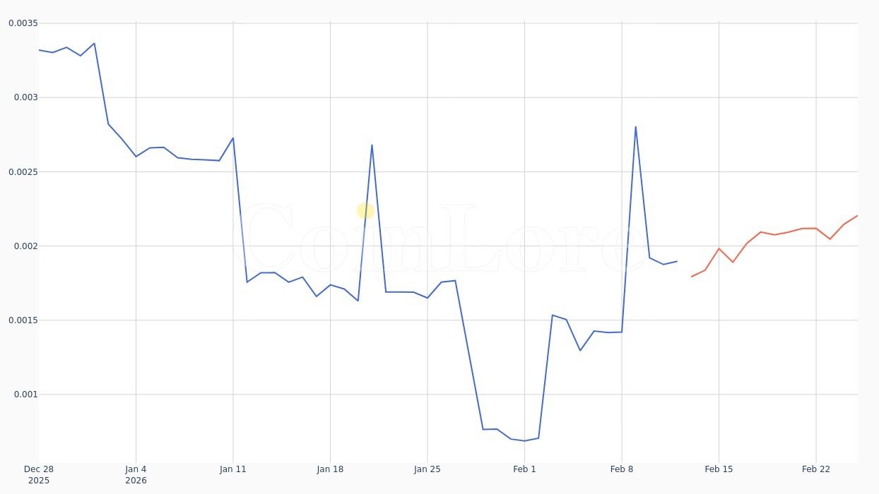 Zetacoin краткосрочный прогноз курса