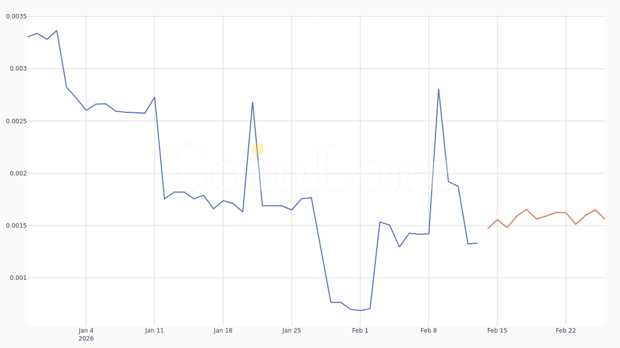 Zetacoin краткосрочный прогноз курса