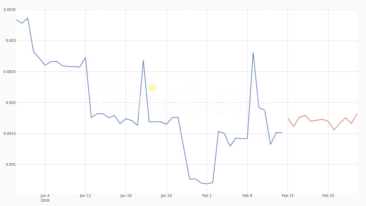 Zetacoin краткосрочный прогноз курса