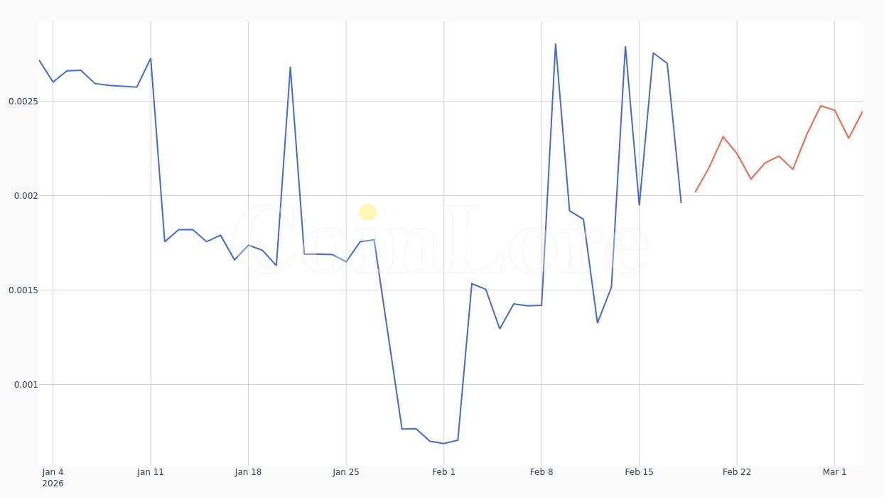 Zetacoin краткосрочный прогноз курса