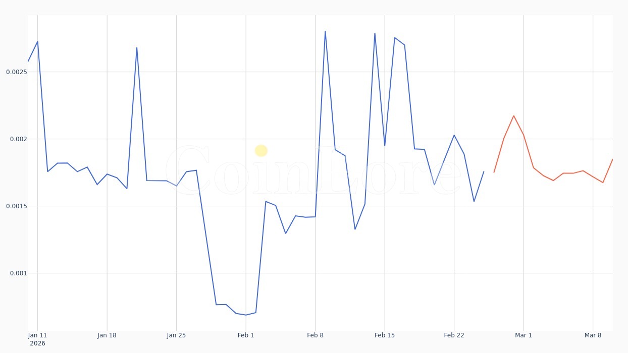 Zetacoin краткосрочный прогноз курса