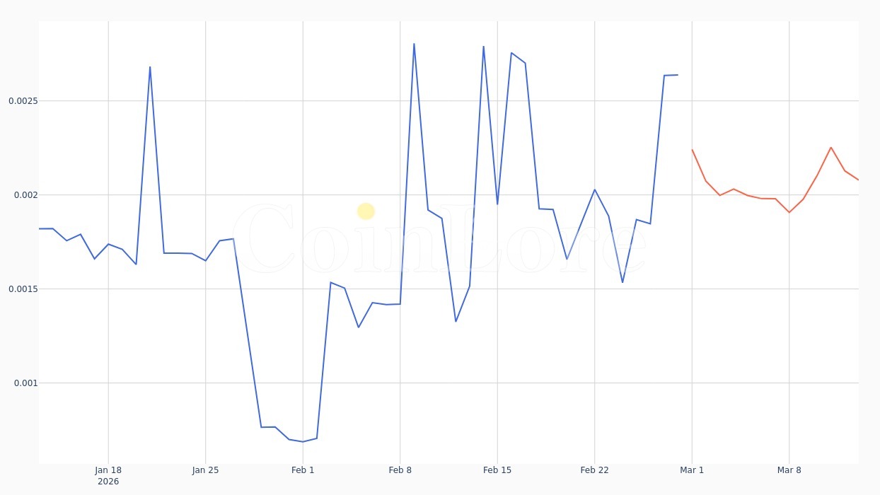 Zetacoin краткосрочный прогноз курса