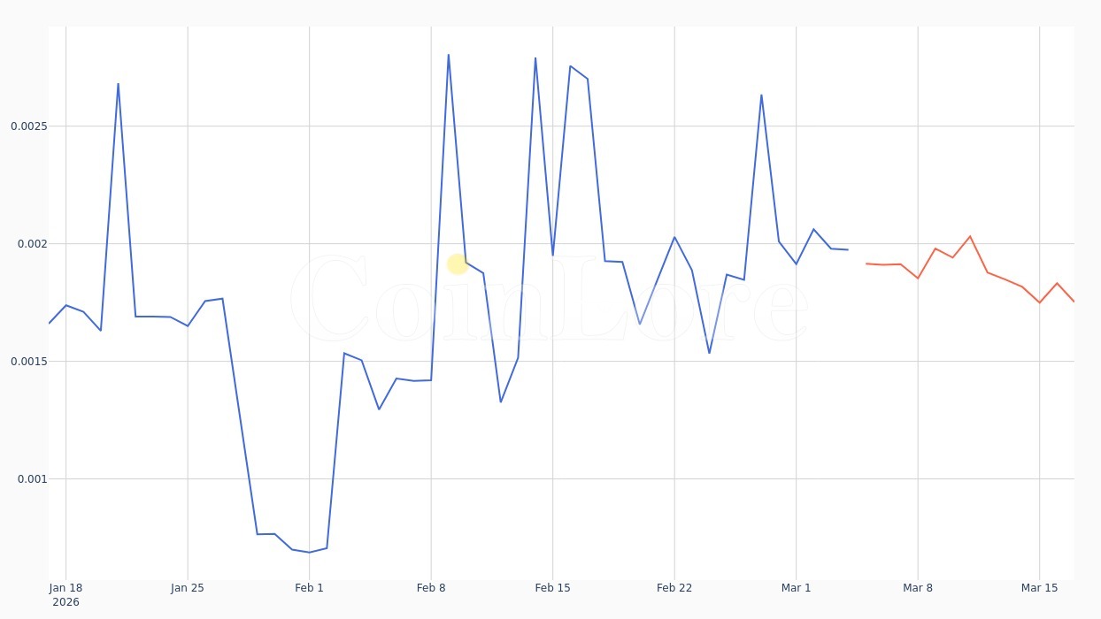 Zetacoin краткосрочный прогноз курса
