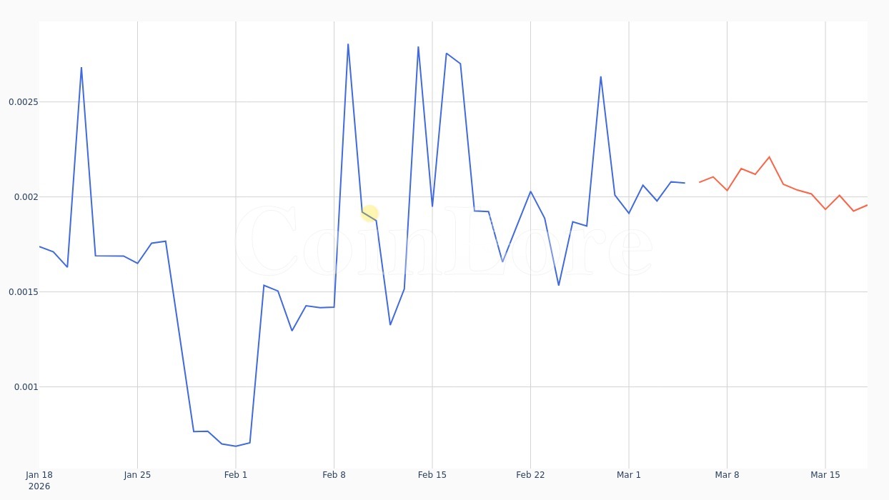 Zetacoin краткосрочный прогноз курса