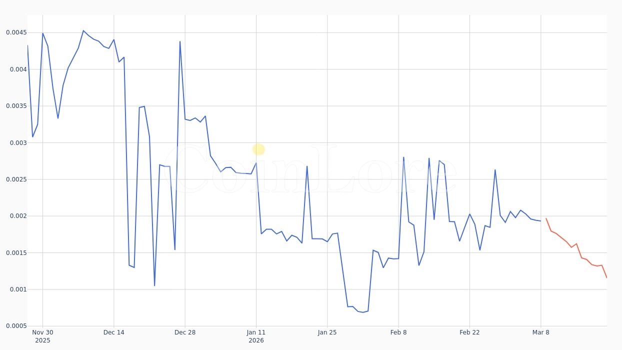Zetacoin краткосрочный прогноз курса