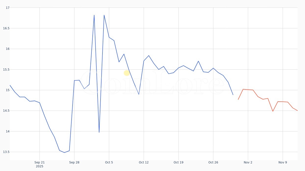 Zetrix краткосрочный прогноз курса