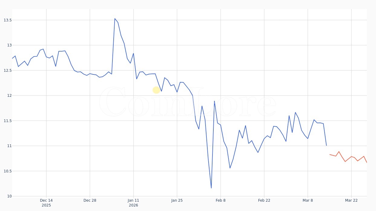 Zetrix краткосрочный прогноз курса