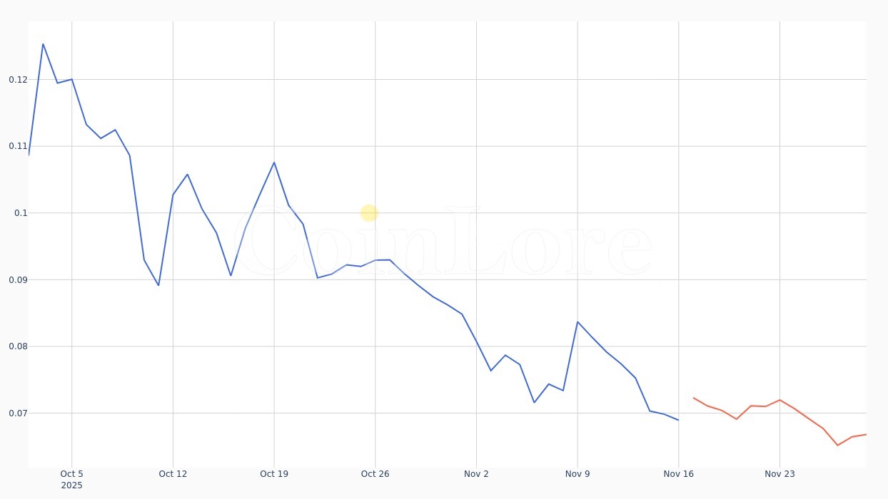 Zignaly краткосрочный прогноз курса