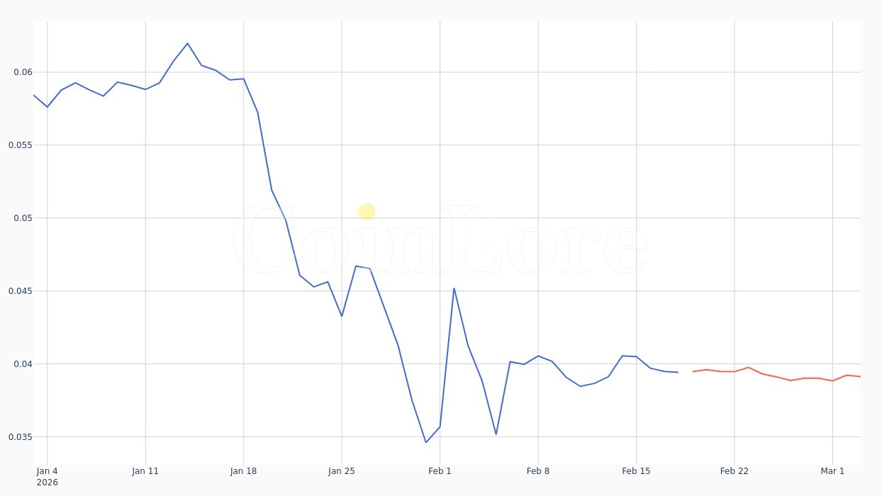 Zignaly краткосрочный прогноз курса