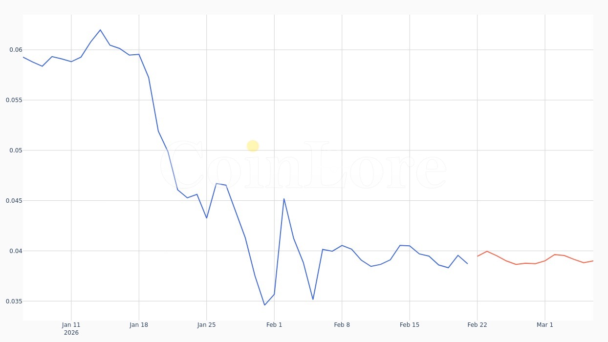 Zignaly краткосрочный прогноз курса
