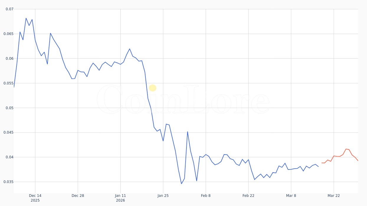 Zignaly краткосрочный прогноз курса
