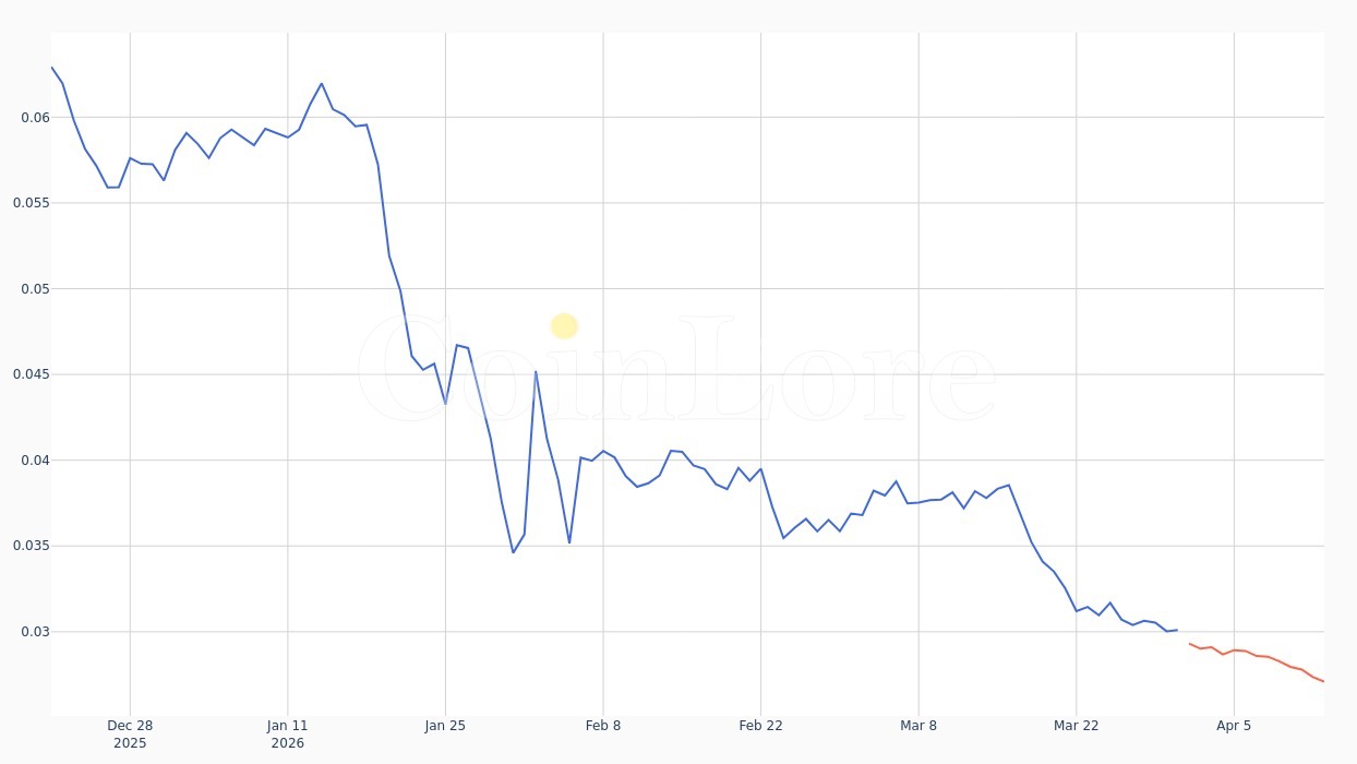 Zignaly краткосрочный прогноз курса