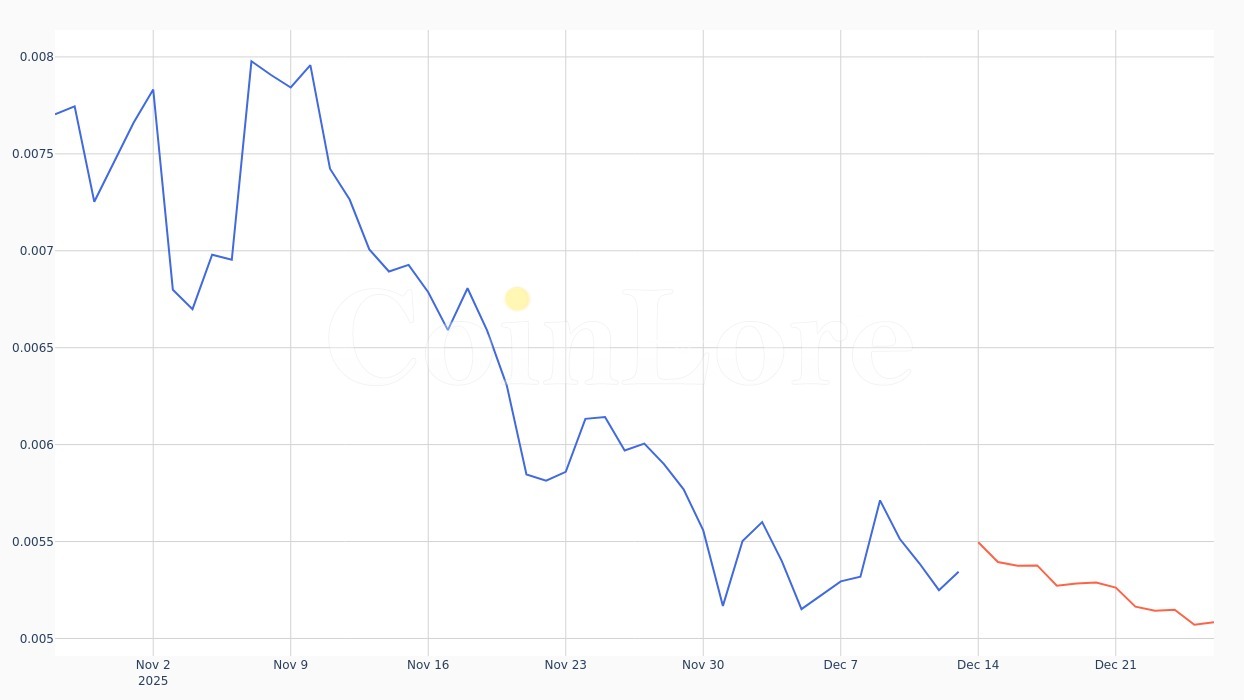 Zilliqa краткосрочный прогноз курса