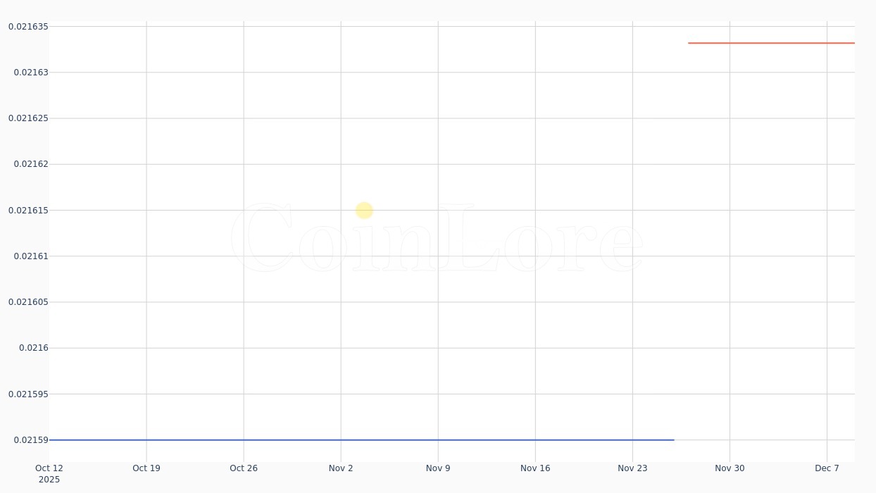 Zipmex Token short-term price prediction