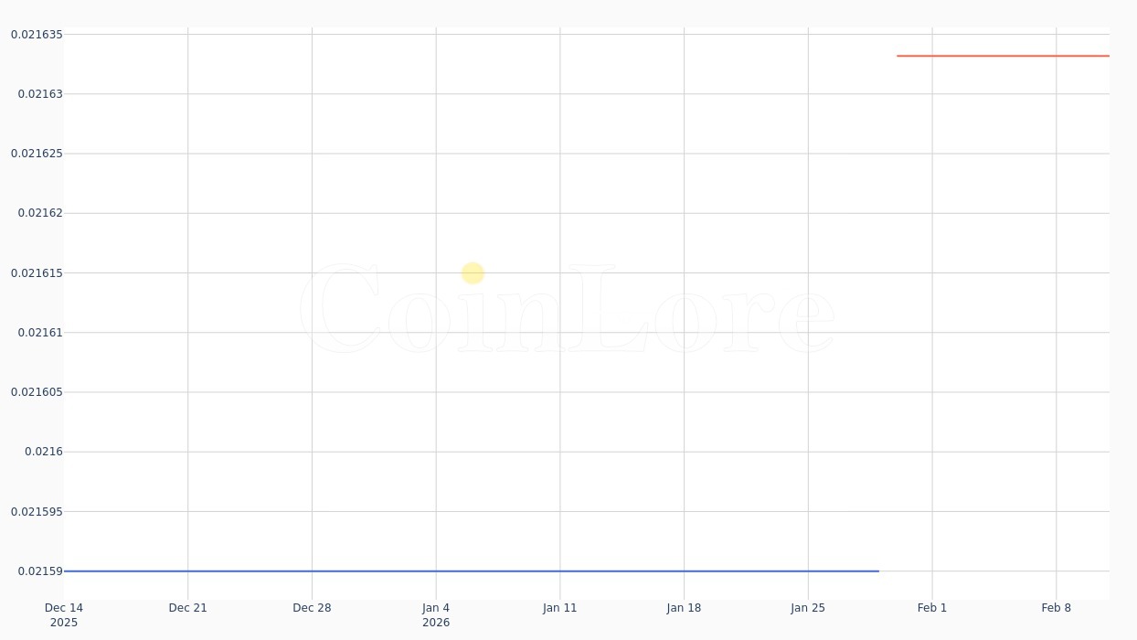 Zipmex Token краткосрочный прогноз курса