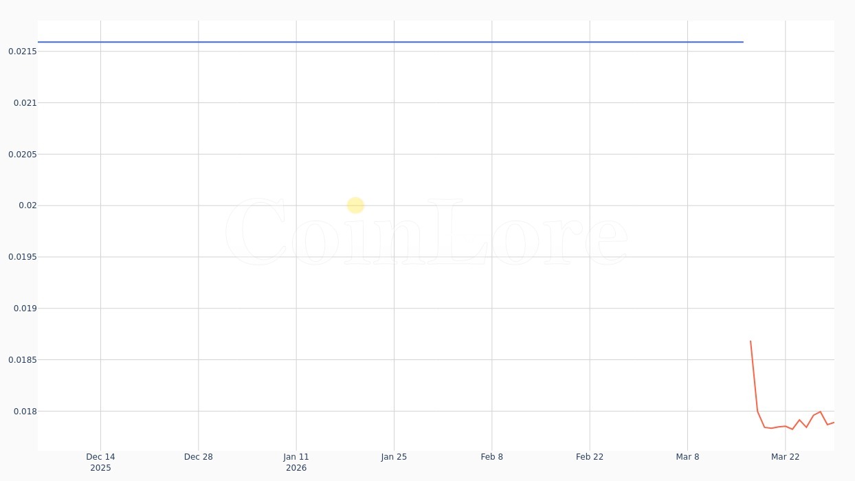 Zipmex Token краткосрочный прогноз курса