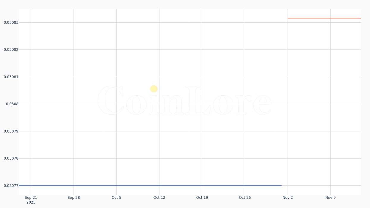 ZKBase kısa vadeli fiyat tahmini