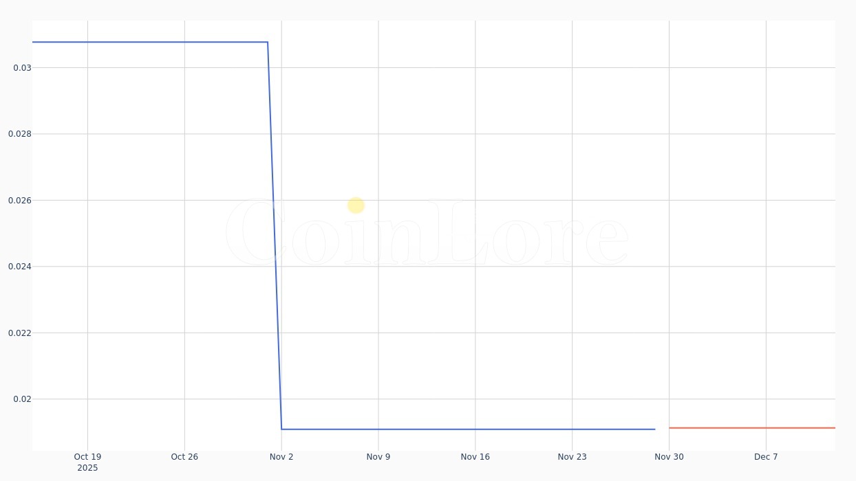 ZKBase short-term price prediction