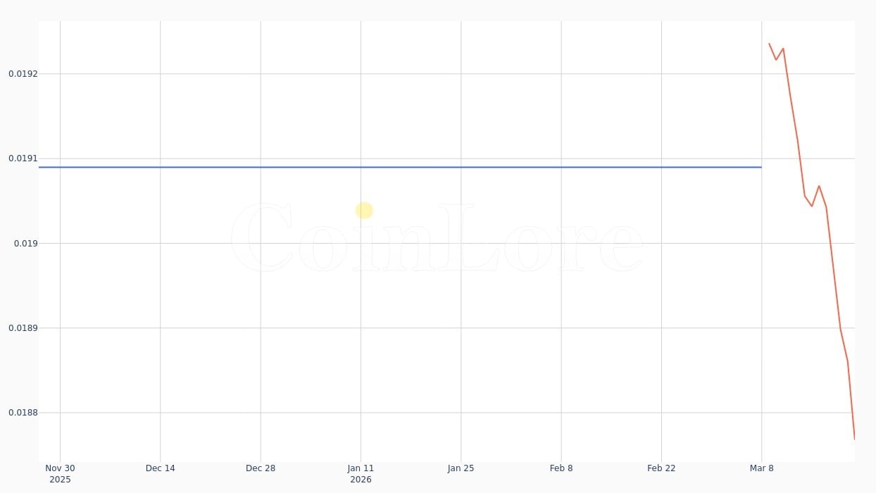 Predicción del precio a corto plazo de ZKBase