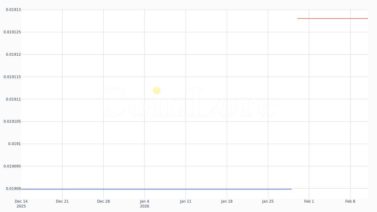 Predicción del precio a corto plazo de ZKBase