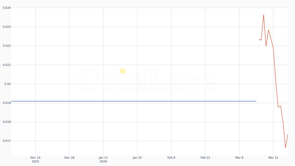 Predicción del precio a corto plazo de ZKBase
