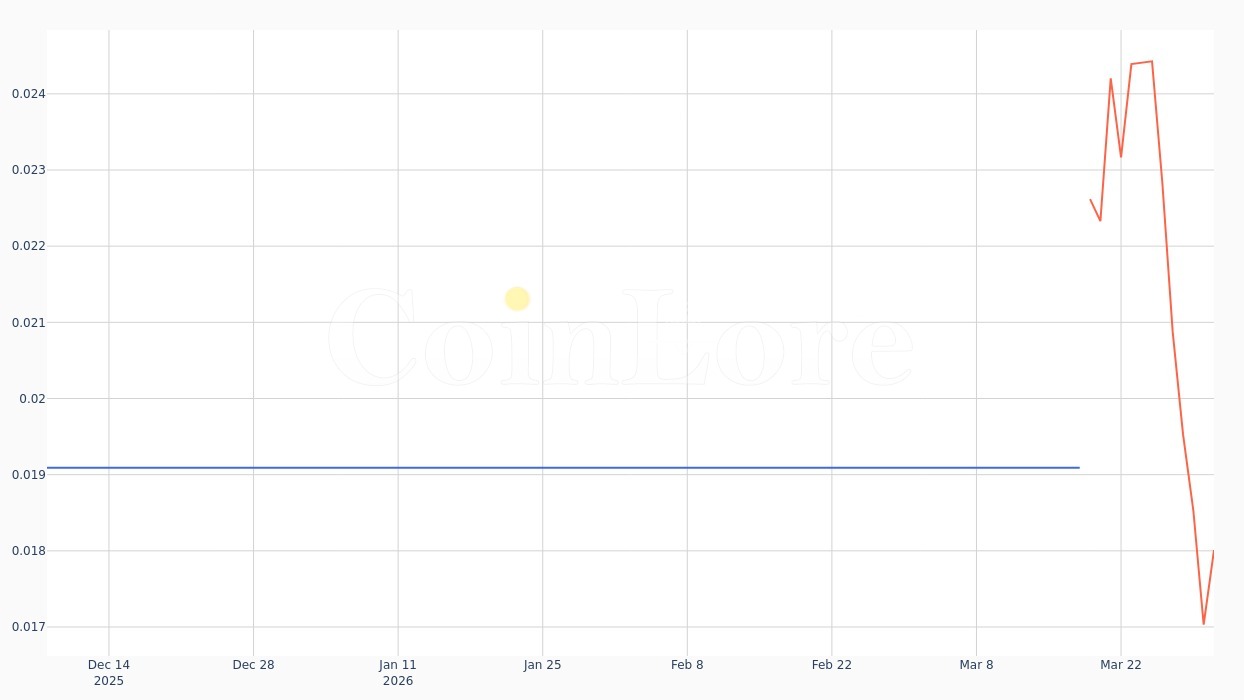 ZKBase kısa vadeli fiyat tahmini