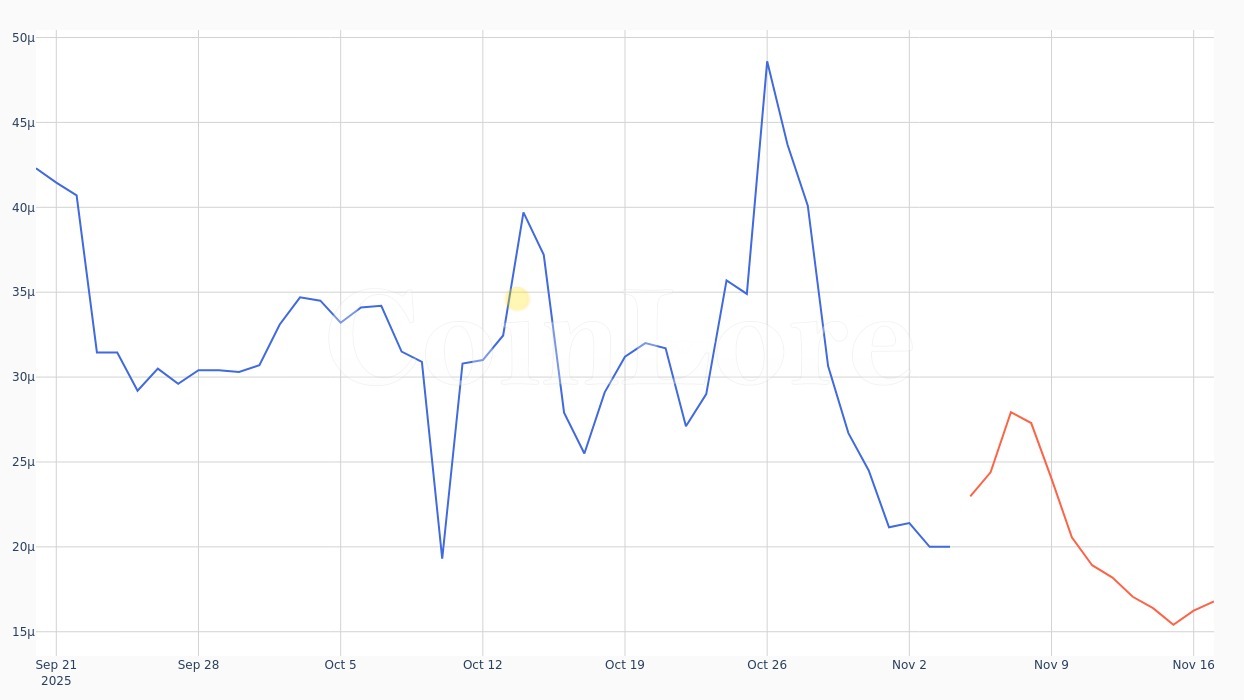 ZKFair short-term price prediction