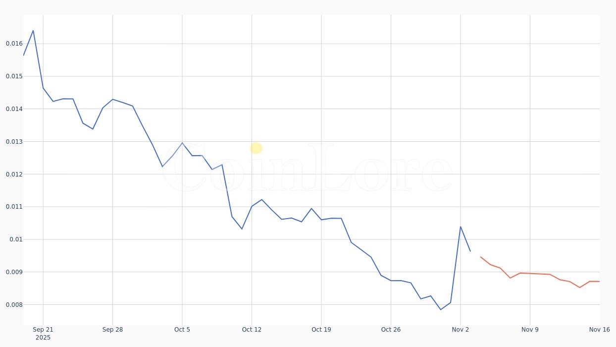 zkLink краткосрочный прогноз курса
