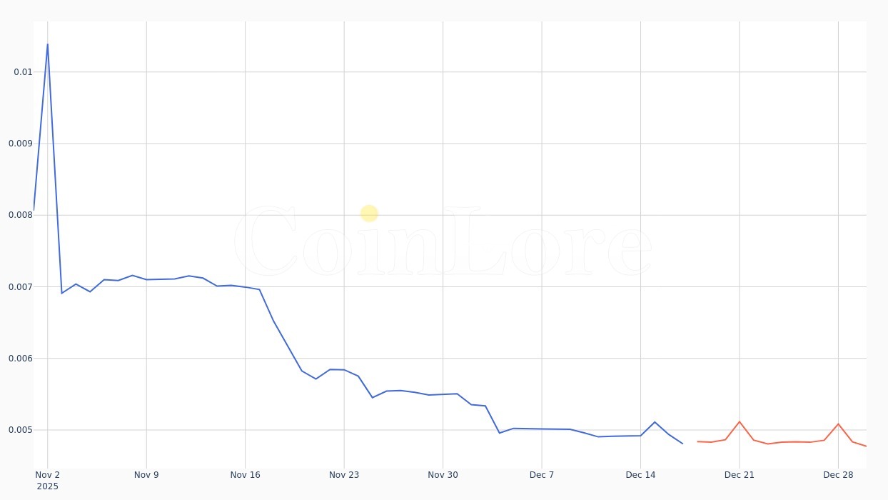 zkLink краткосрочный прогноз курса