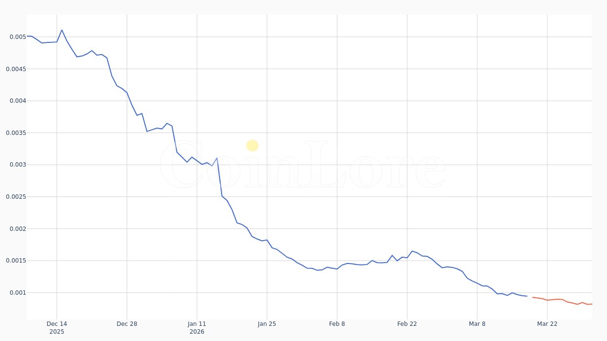 zkLink краткосрочный прогноз курса