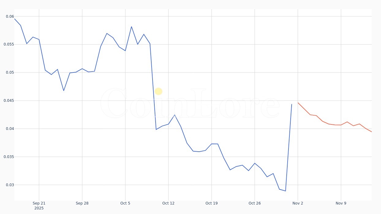 zkSync краткосрочный прогноз курса