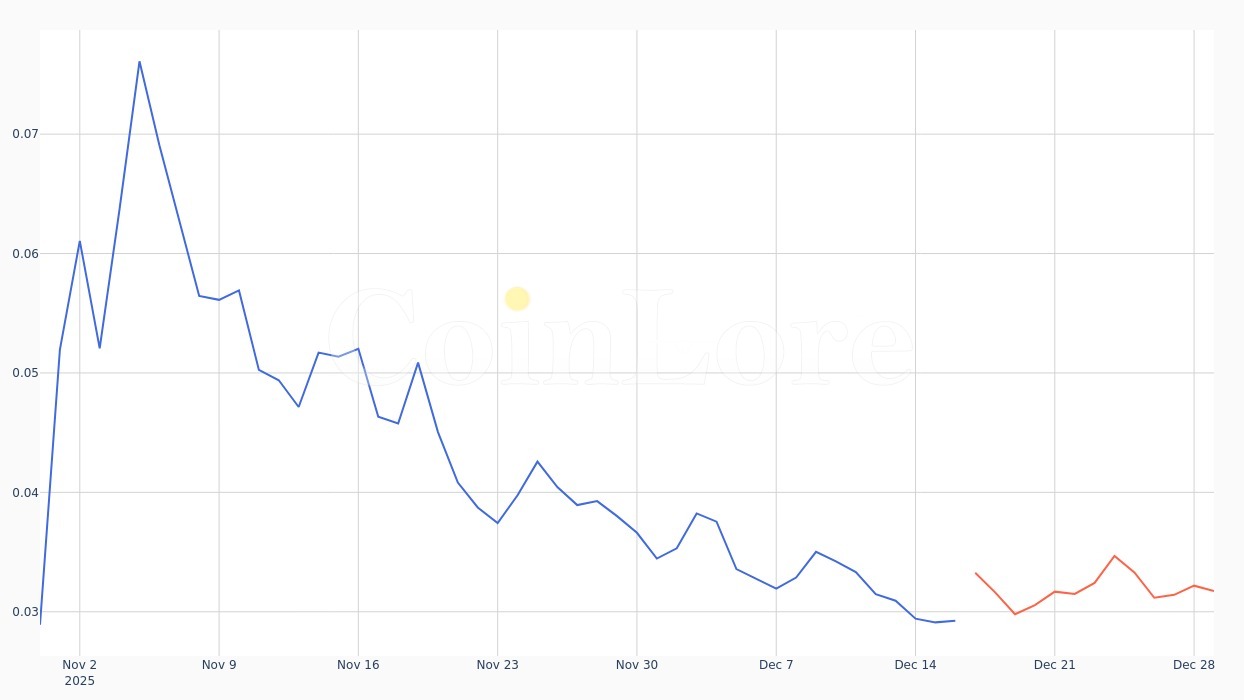 zkSync краткосрочный прогноз курса