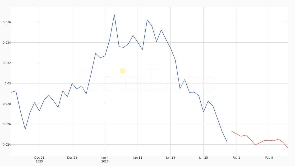 zkSync краткосрочный прогноз курса