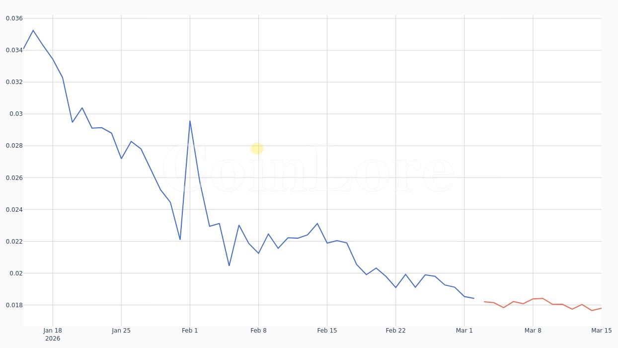zkSync kısa vadeli fiyat tahmini