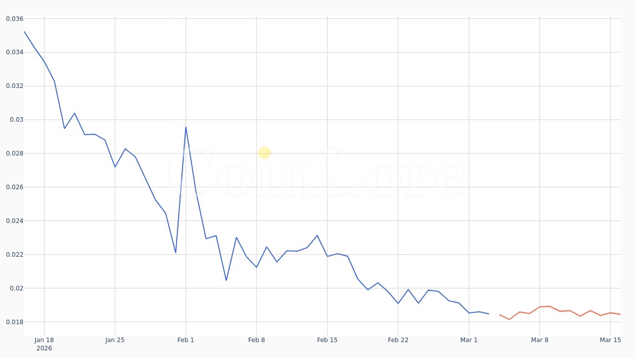 Predicción del precio a corto plazo de zkSync