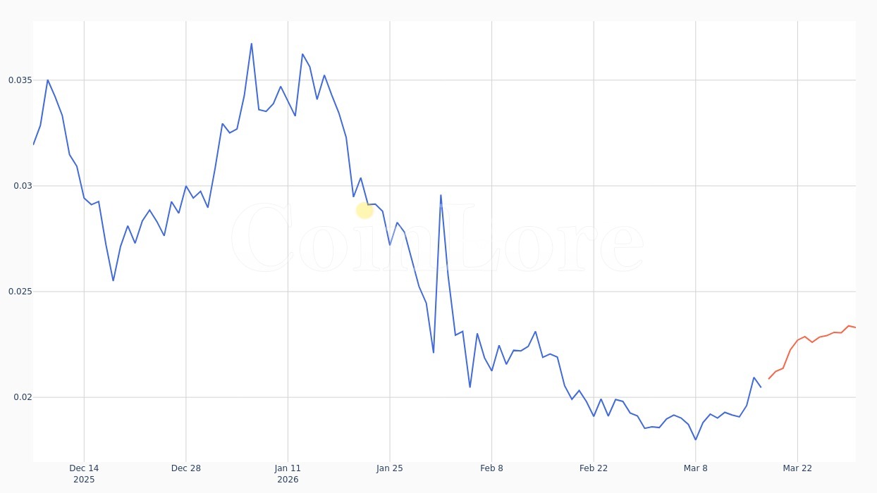 zkSync краткосрочный прогноз курса