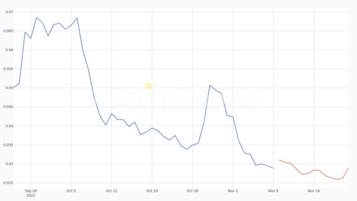ZKWASM short-term price prediction