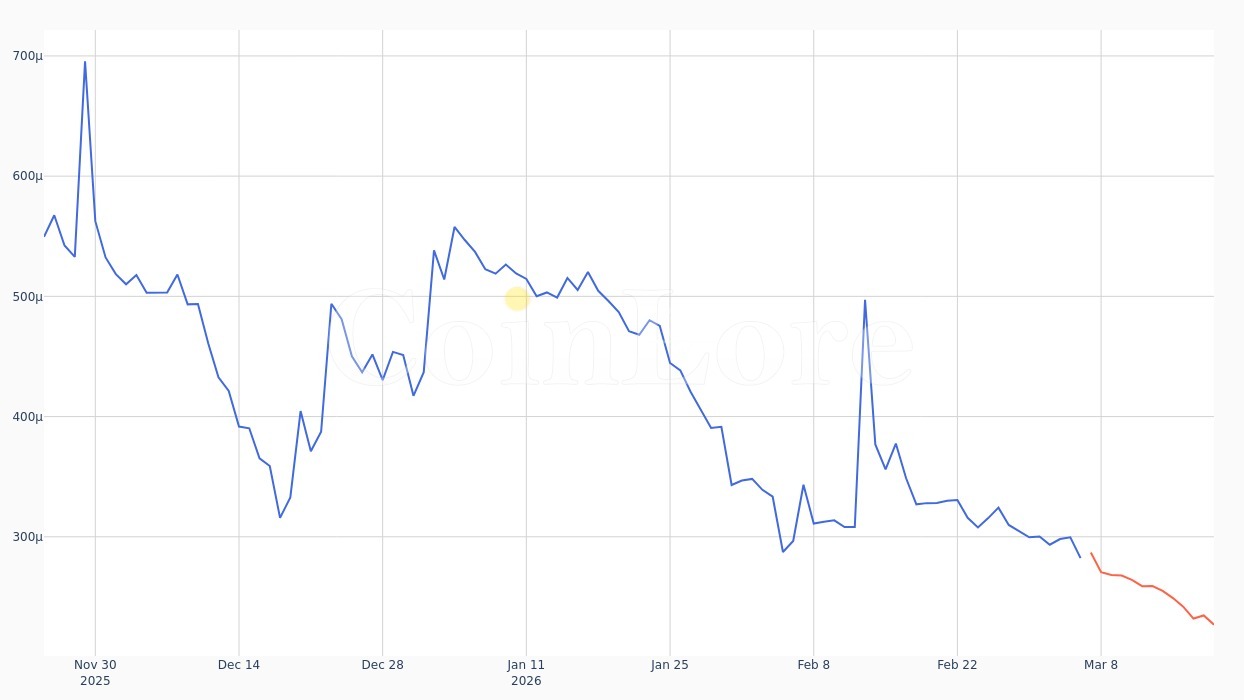 Predicción del precio a corto plazo de ZTX
