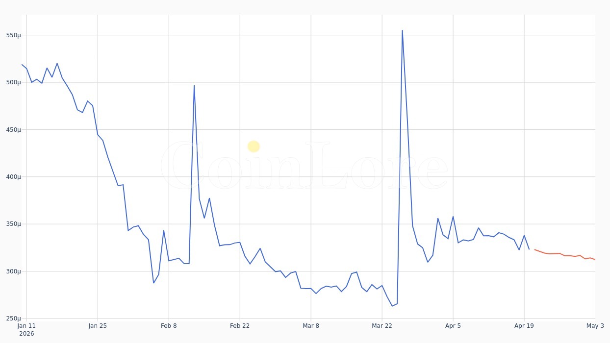 Predicción del precio a corto plazo de ZTX