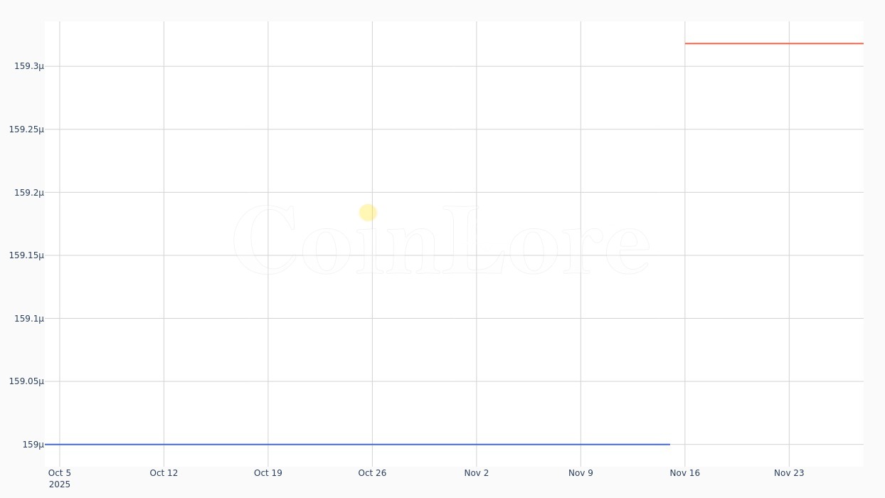 Zuzalu Inu short-term price prediction