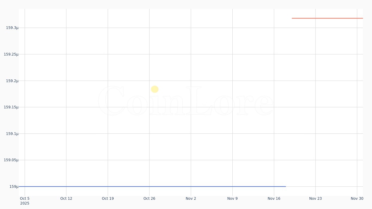 Zuzalu Inu short-term price prediction