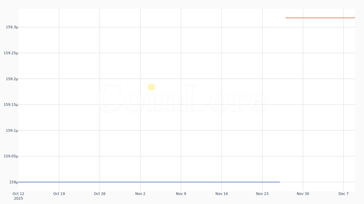 Zuzalu Inu short-term price prediction