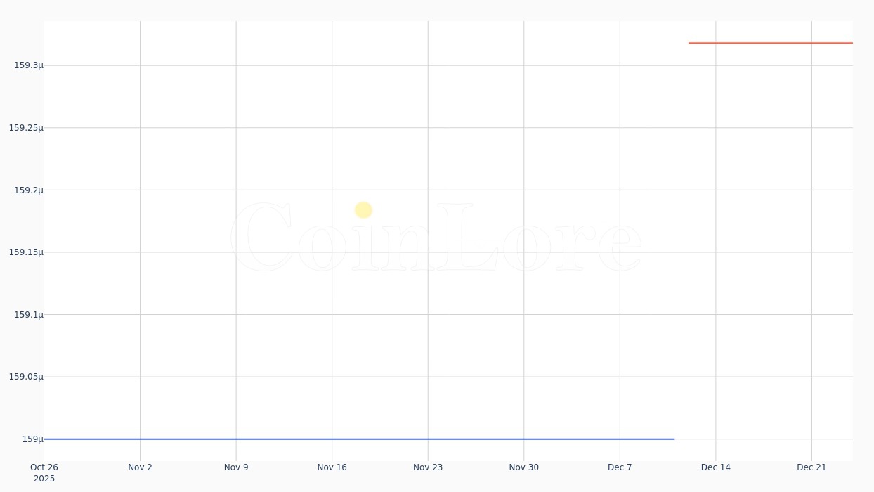 Zuzalu Inu short-term price prediction