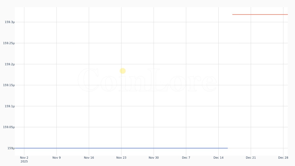 Zuzalu Inu краткосрочный прогноз курса