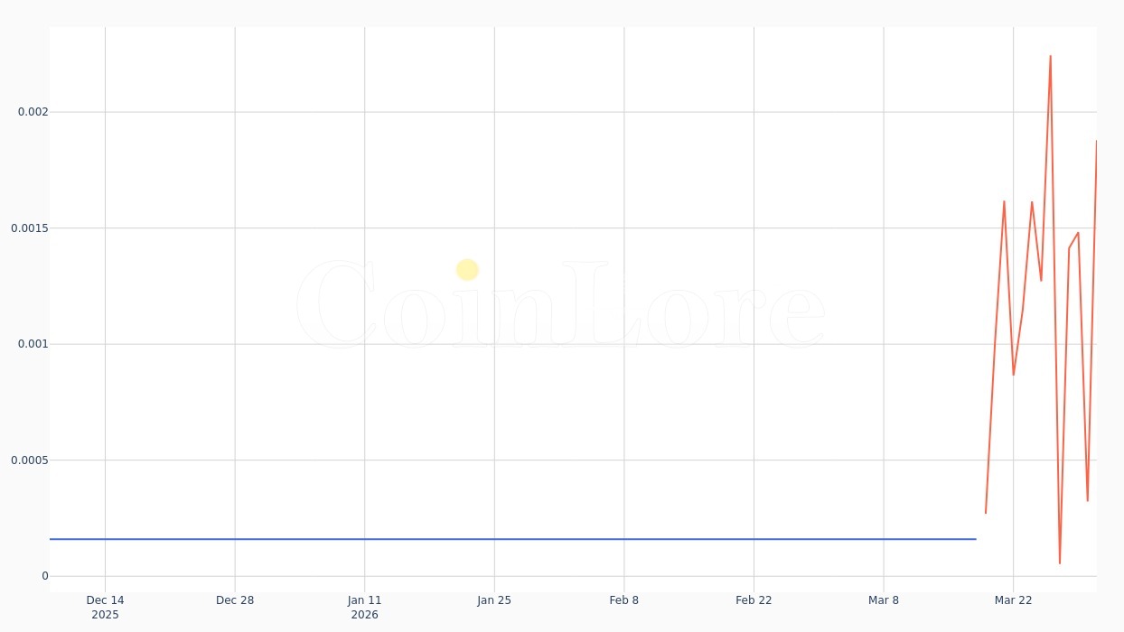 Zuzalu Inu краткосрочный прогноз курса