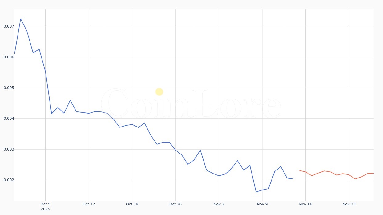 Zynecoin kurzfristige Kurs prognose